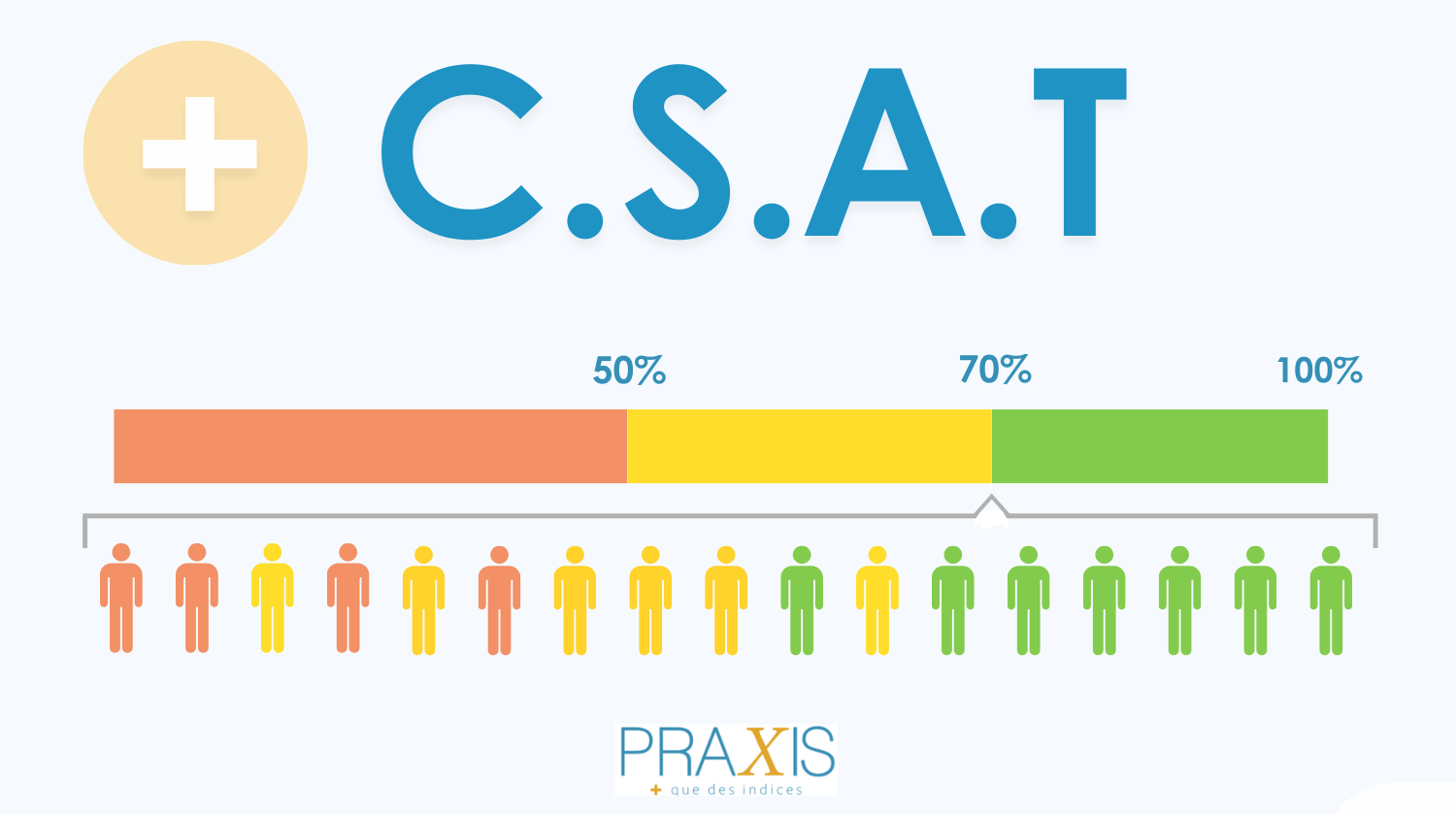 Choisir ses KPIs en satisfaction client : quels indicateurs choisir ...